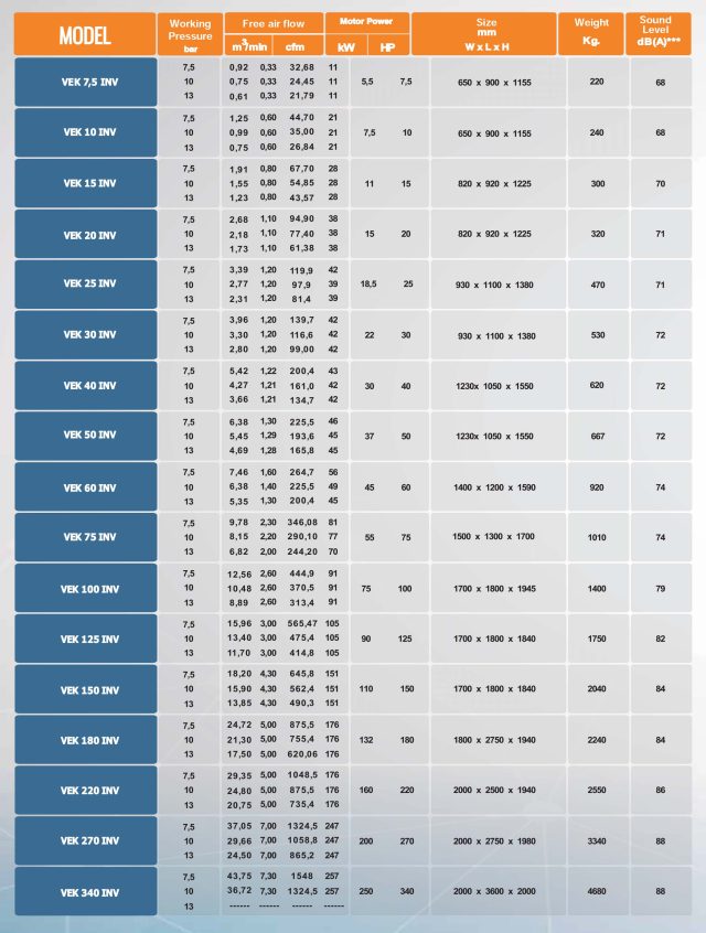 Inverter Compressor – Komsan Kompresör